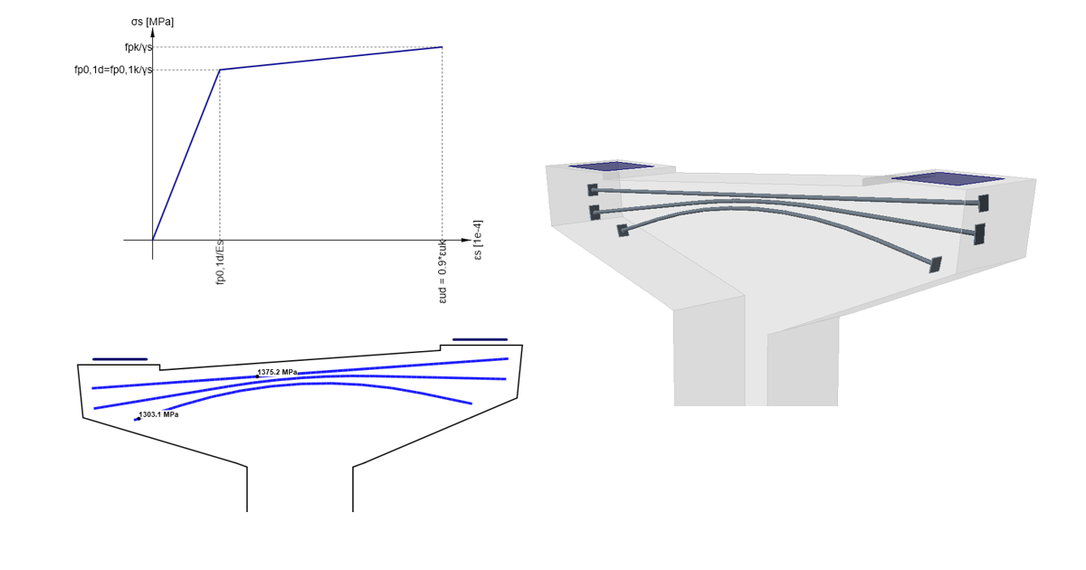 Prestressing in Detail - Model description | IDEA StatiCa